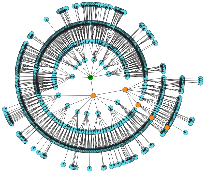 Visualiser for MCTS